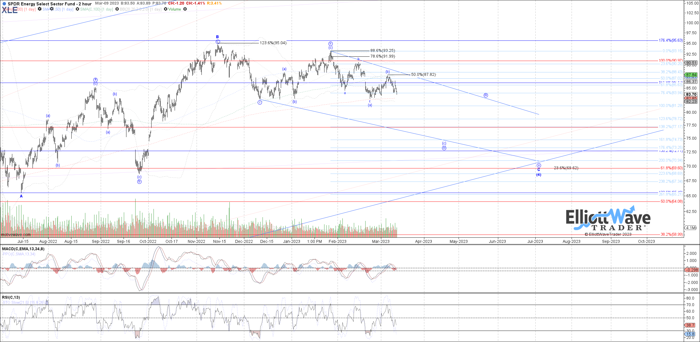 Is The Energy Sector Coming In For A Landing? | Seeking Alpha