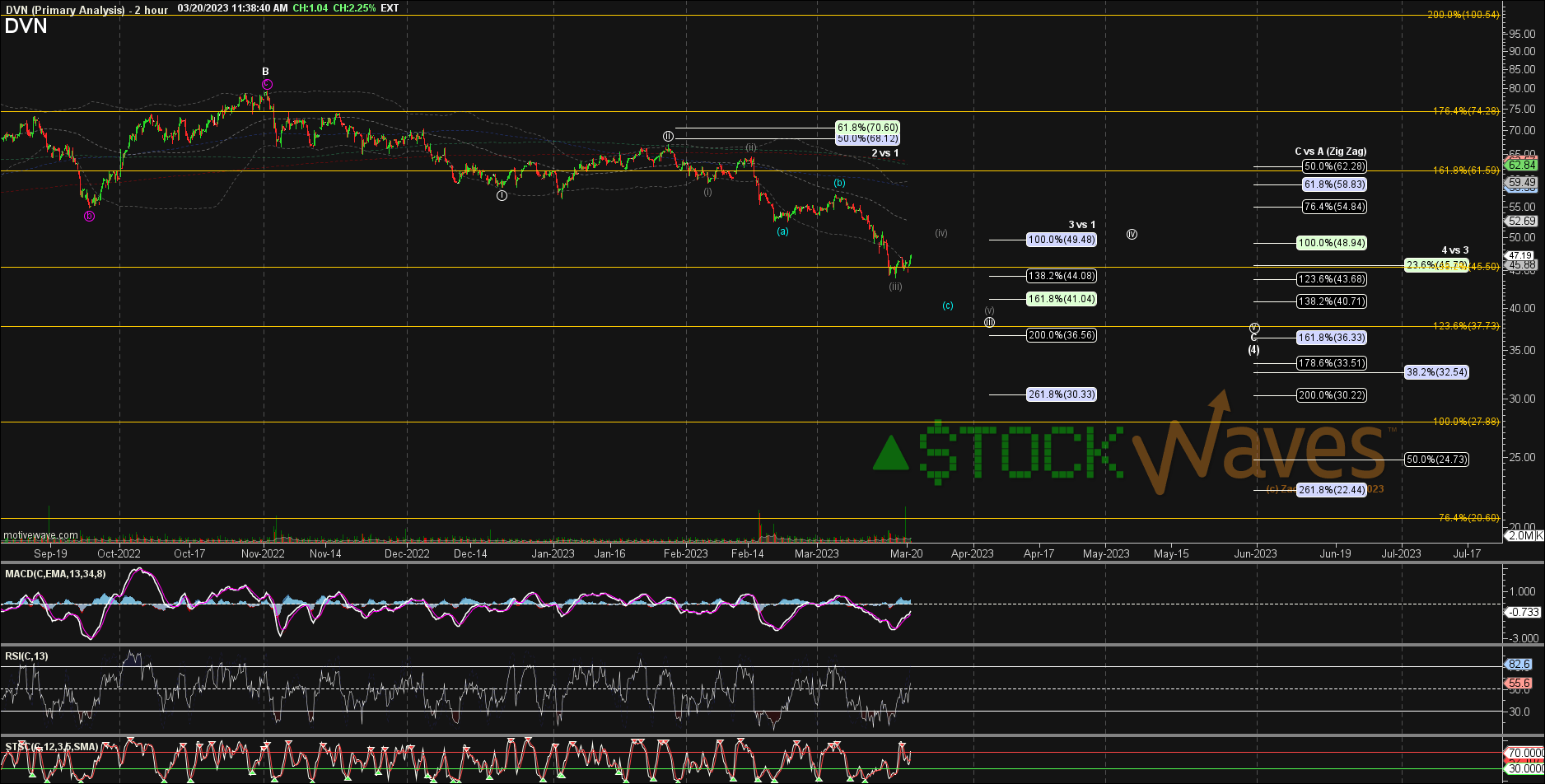 Is The Energy Sector Coming In For A Landing? | Seeking Alpha