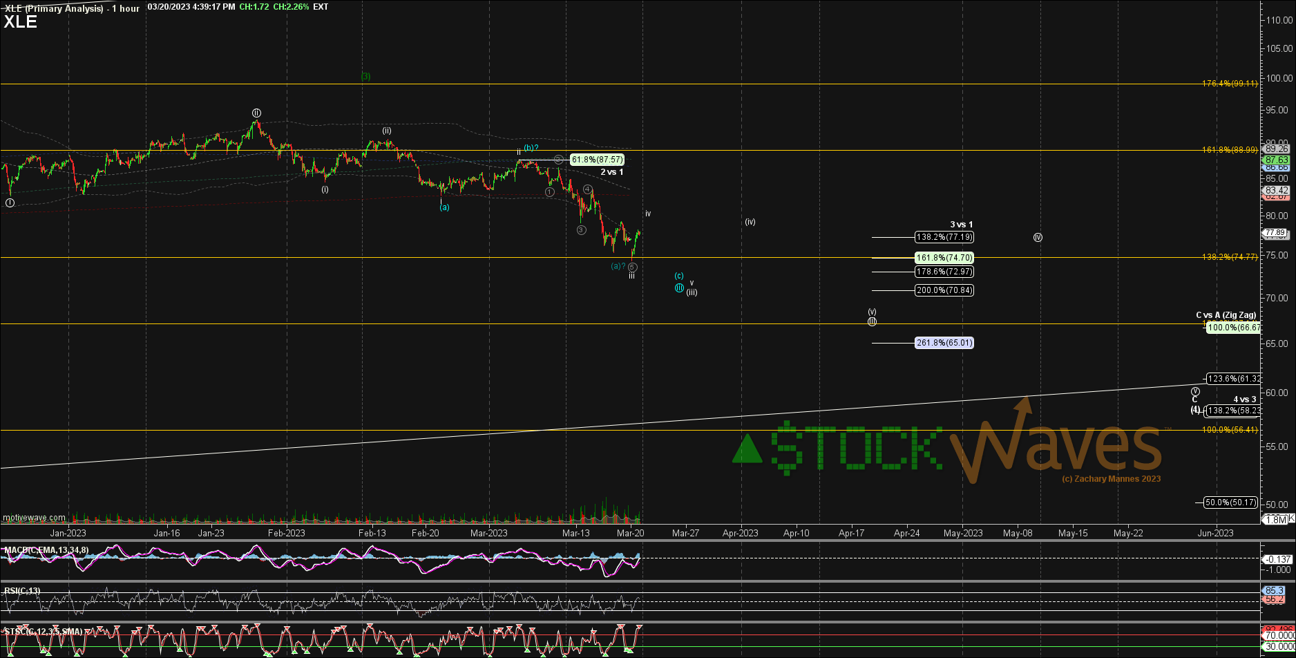 Is The Energy Sector Coming In For A Landing? | Seeking Alpha
