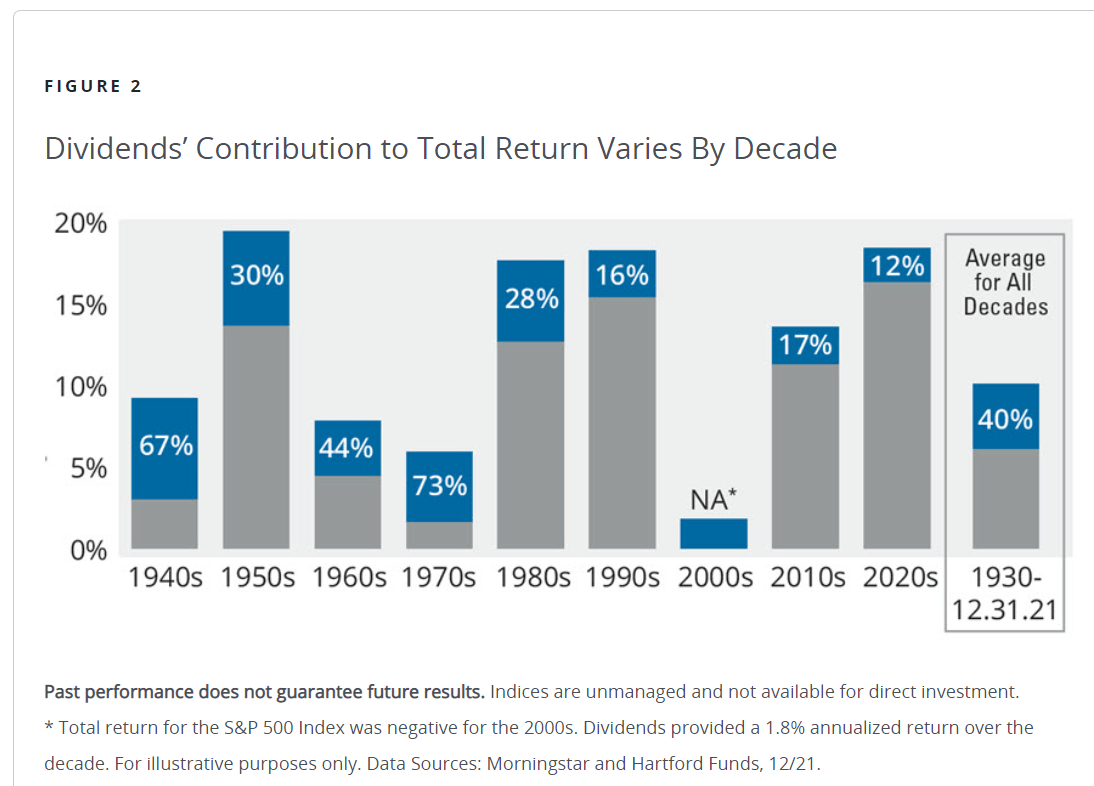 Retire Rich With This 6%-Yielding Dividend Aristocrat Portfolio ...