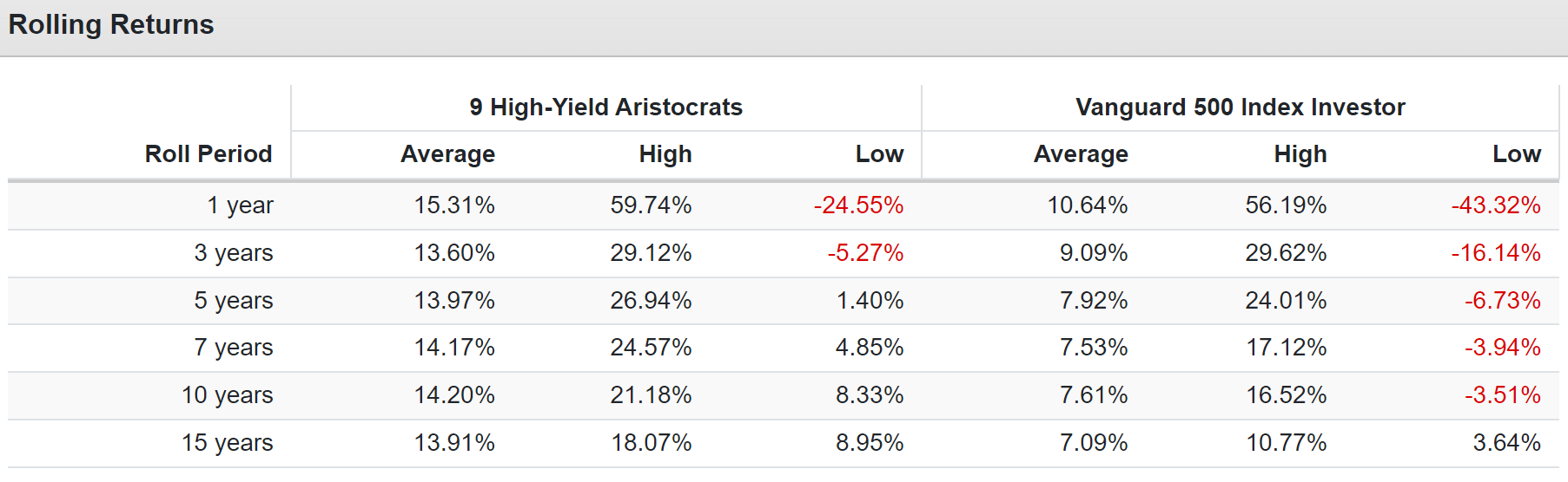 Retire Rich With This 6%-Yielding Dividend Aristocrat Portfolio ...