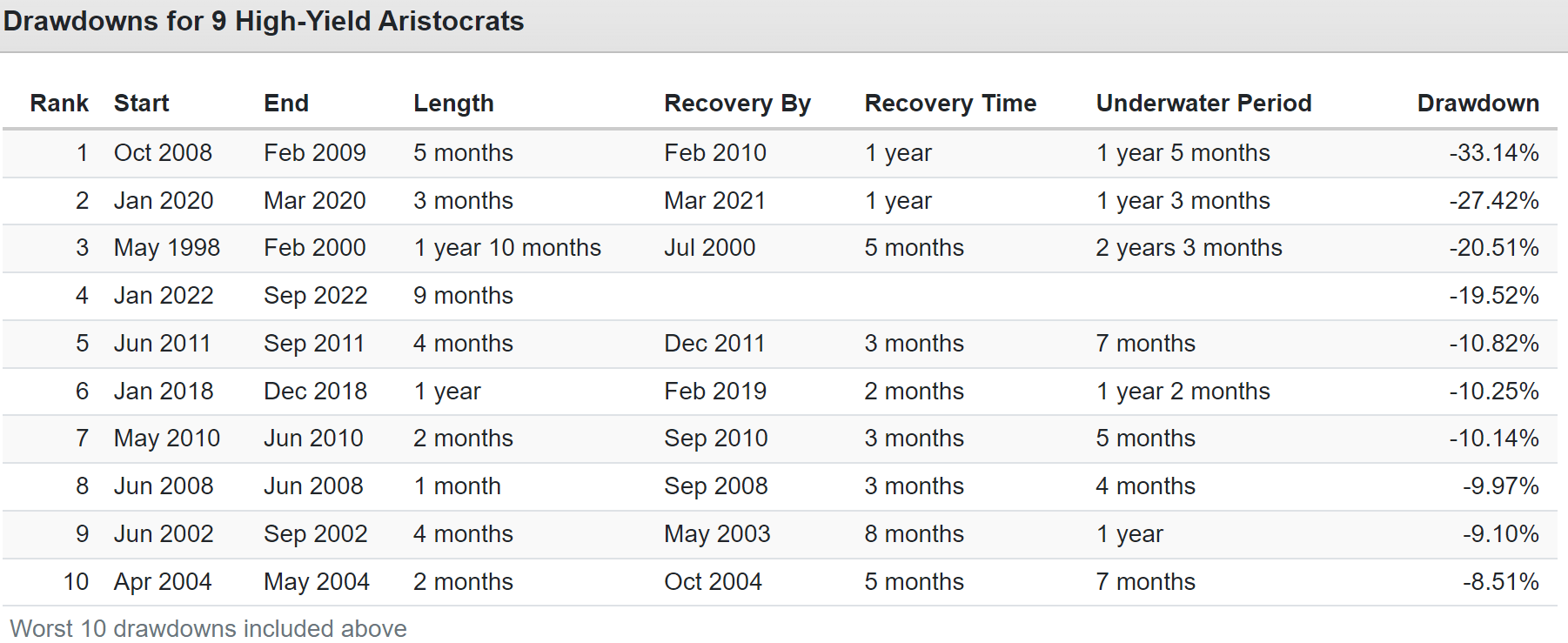 Retire Rich With This 6%-Yielding Dividend Aristocrat Portfolio ...