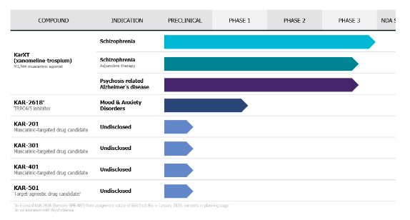 Karuna's KarXT: Limited Distinction In Schizophrenia, Yet Warrants ...