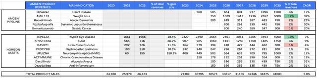 Amgen Announces More Layoffs - Why I'd Buy This Dip (NASDAQ:AMGN ...