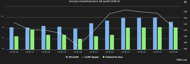 Handelsbanken: Returning To One Of My Largest Bank Holdings | Seeking Alpha