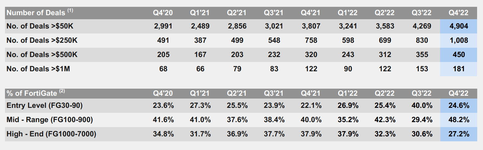 Fortinet: Cybersecurity Recession Resilient (NASDAQ:FTNT) | Seeking Alpha