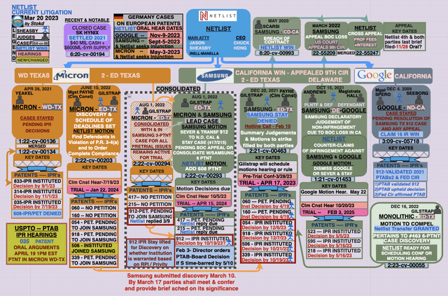 Netlist (NLST) Stock: Key Upcoming Catalysts | Seeking Alpha