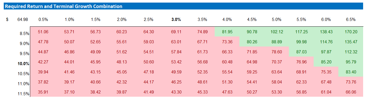 PDD: Growth Outlook Clouded By Competition | Seeking Alpha