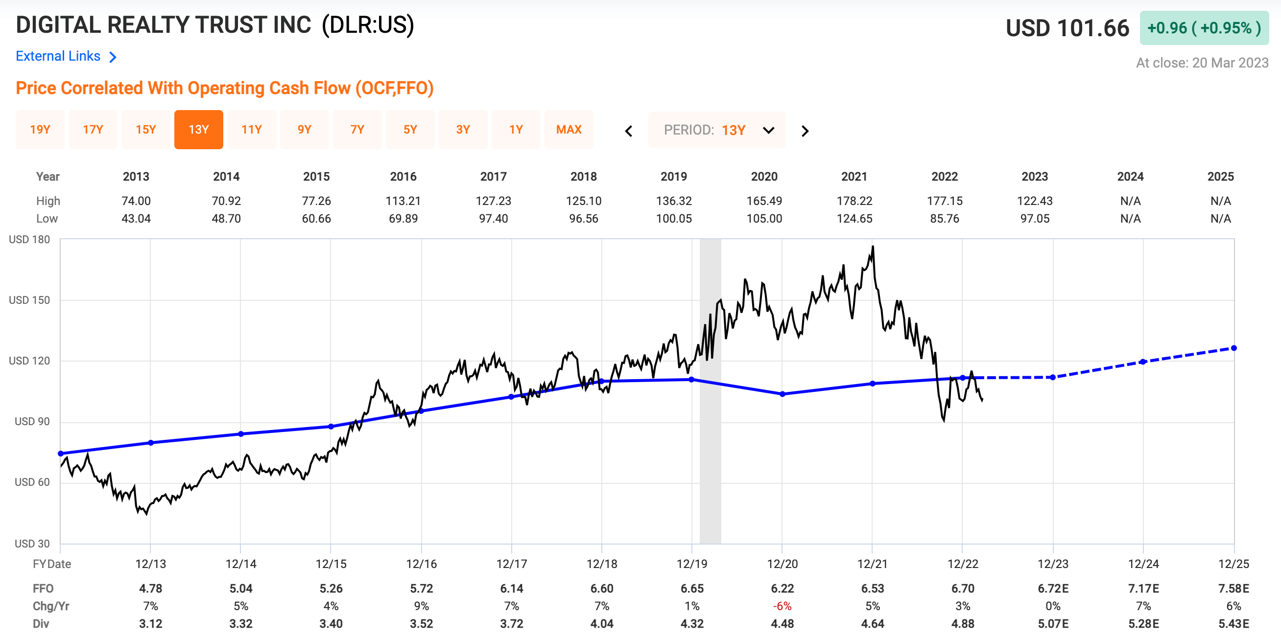Digital Realty Trust: Unexciting But Still A Buy (NYSE:DLR) | Seeking Alpha
