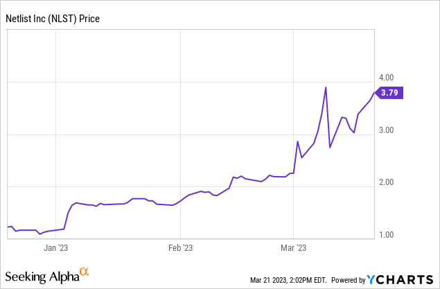 Netlist (NLST) Stock: Key Upcoming Catalysts | Seeking Alpha