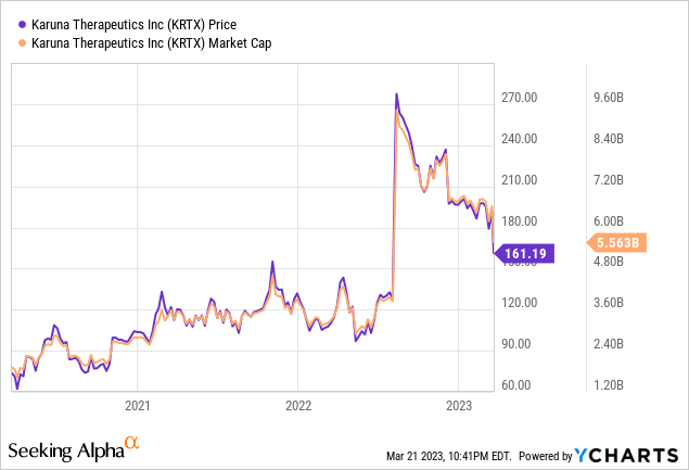 Karuna's KarXT: Limited Distinction In Schizophrenia, Yet Warrants ...