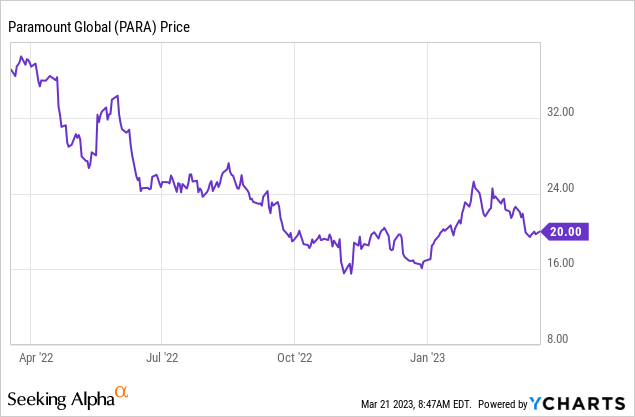 Paramount Global: Corporate DNA Suggests Best To Bet On Vertical Sales ...