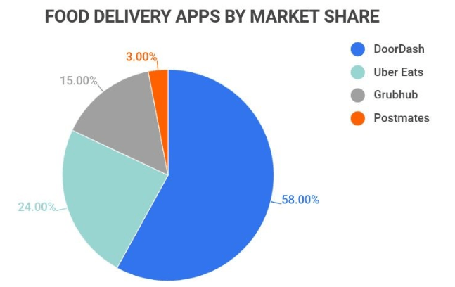Re-Rating Uber Driven By Redeployment Of The Freight Division Capital ...