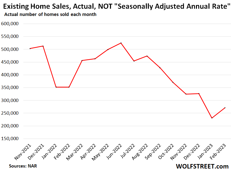 Home Prices Drop Year-Over-Year For First Time Since Housing Bust 1 ...