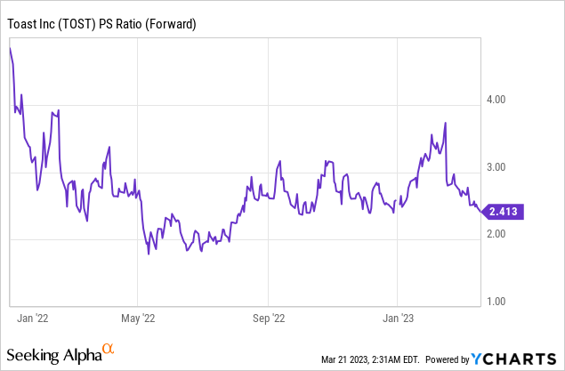 Toast: Yes It's Unprofitable, But There's More (NYSE:TOST) | Seeking Alpha