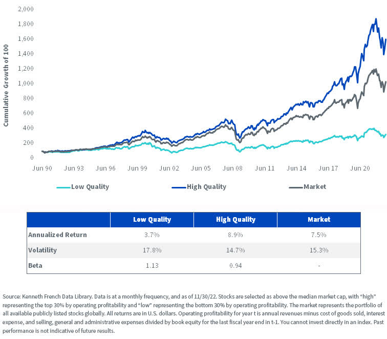 4 Key Characteristics That Make Quality Stocks A Great Long-Term Core ...