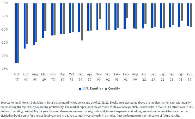 4 Key Characteristics That Make Quality Stocks A Great Long-Term Core ...