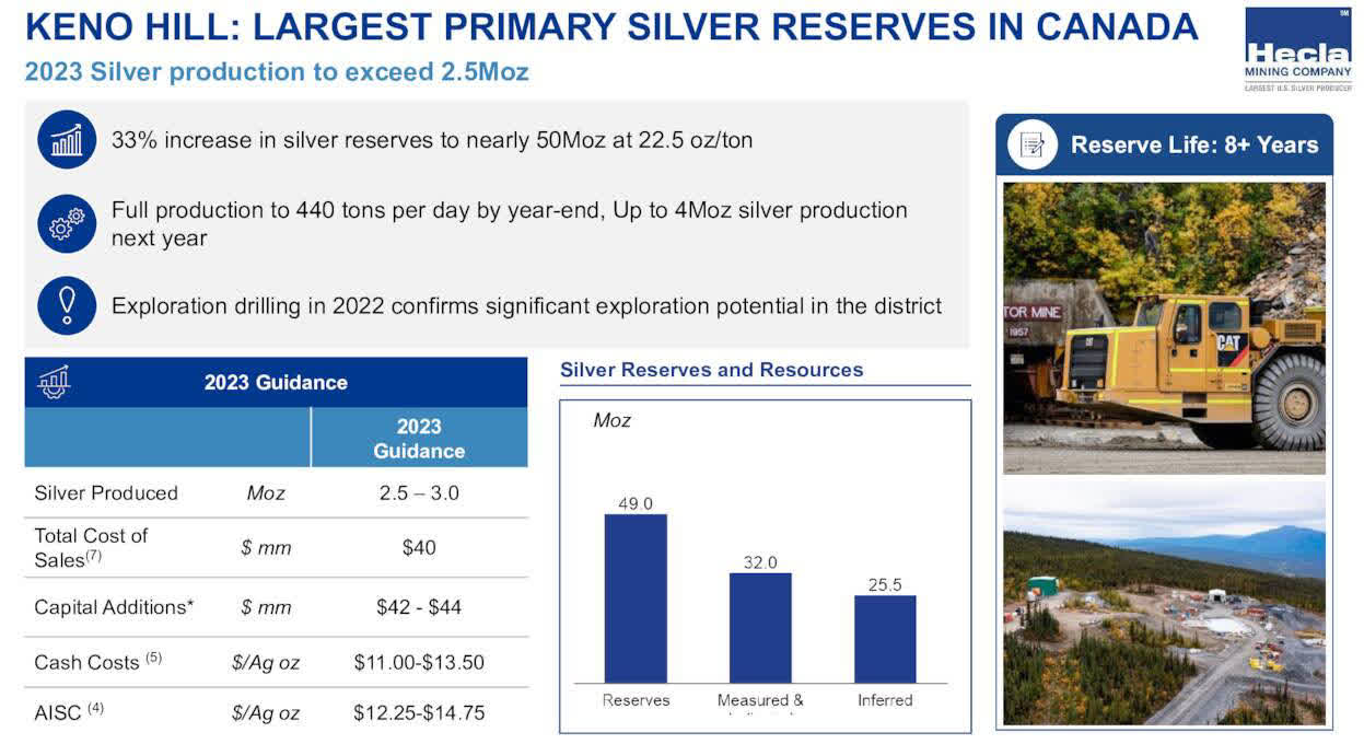 Hecla Mining Stock: A Better Year Ahead (NYSE:HL) | Seeking Alpha