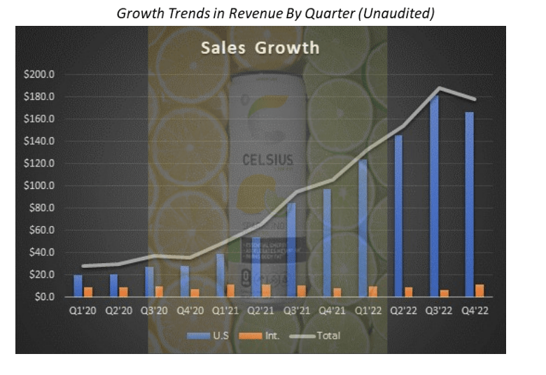 Celsius Stock: Wanted Dip (Rating Upgrade) (NASDAQ:CELH) | Seeking Alpha