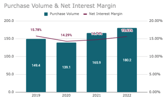 Synchrony Financial: Regional Headwinds Overblown; Great Value ...