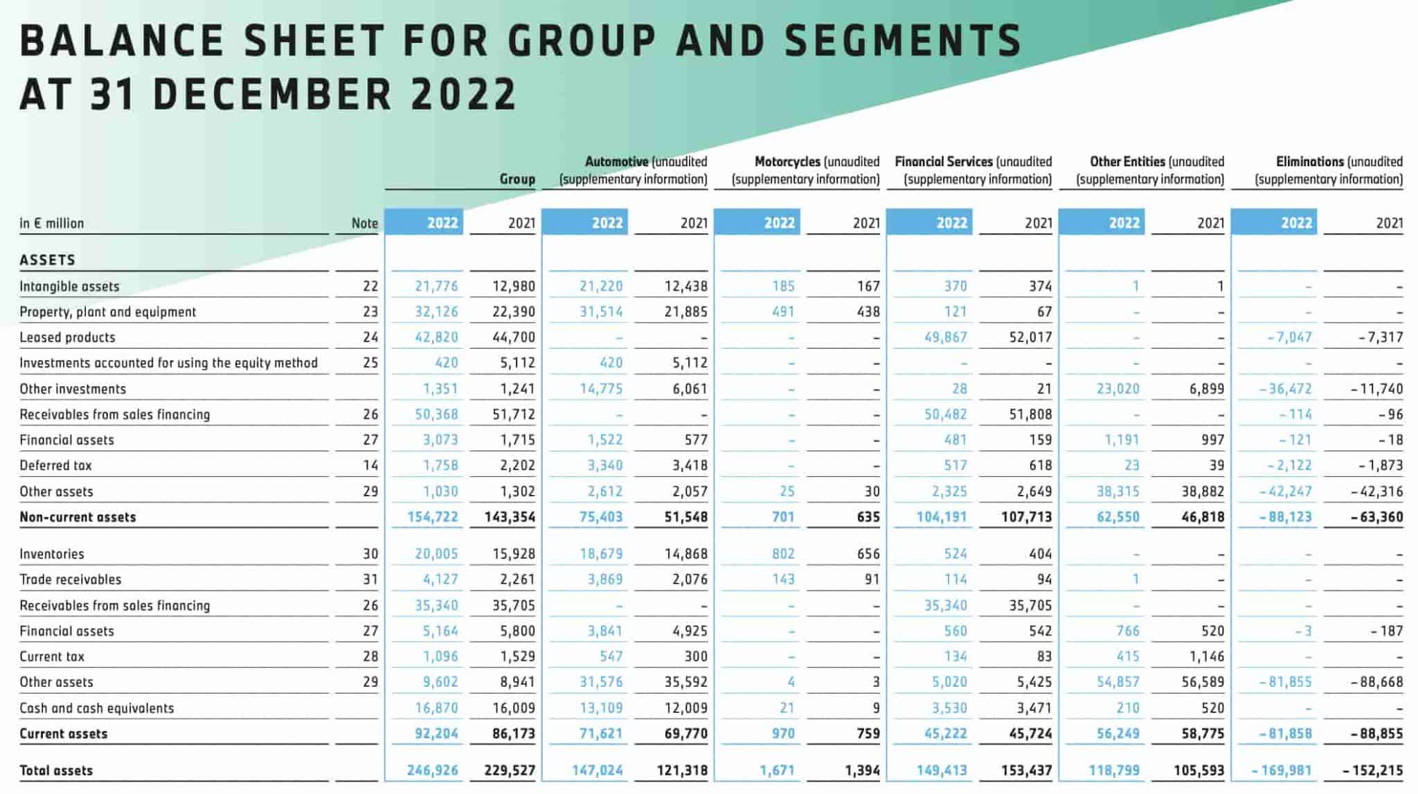 BMW Is Trying To Match Electric Demand (OTCMKTS:BMWYY) | Seeking Alpha