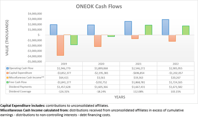 ONEOK: One Big Caveat To Remember In 2023 (NYSE:OKE) | Seeking Alpha