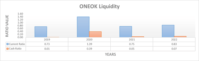 ONEOK: One Big Caveat To Remember In 2023 (NYSE:OKE) | Seeking Alpha