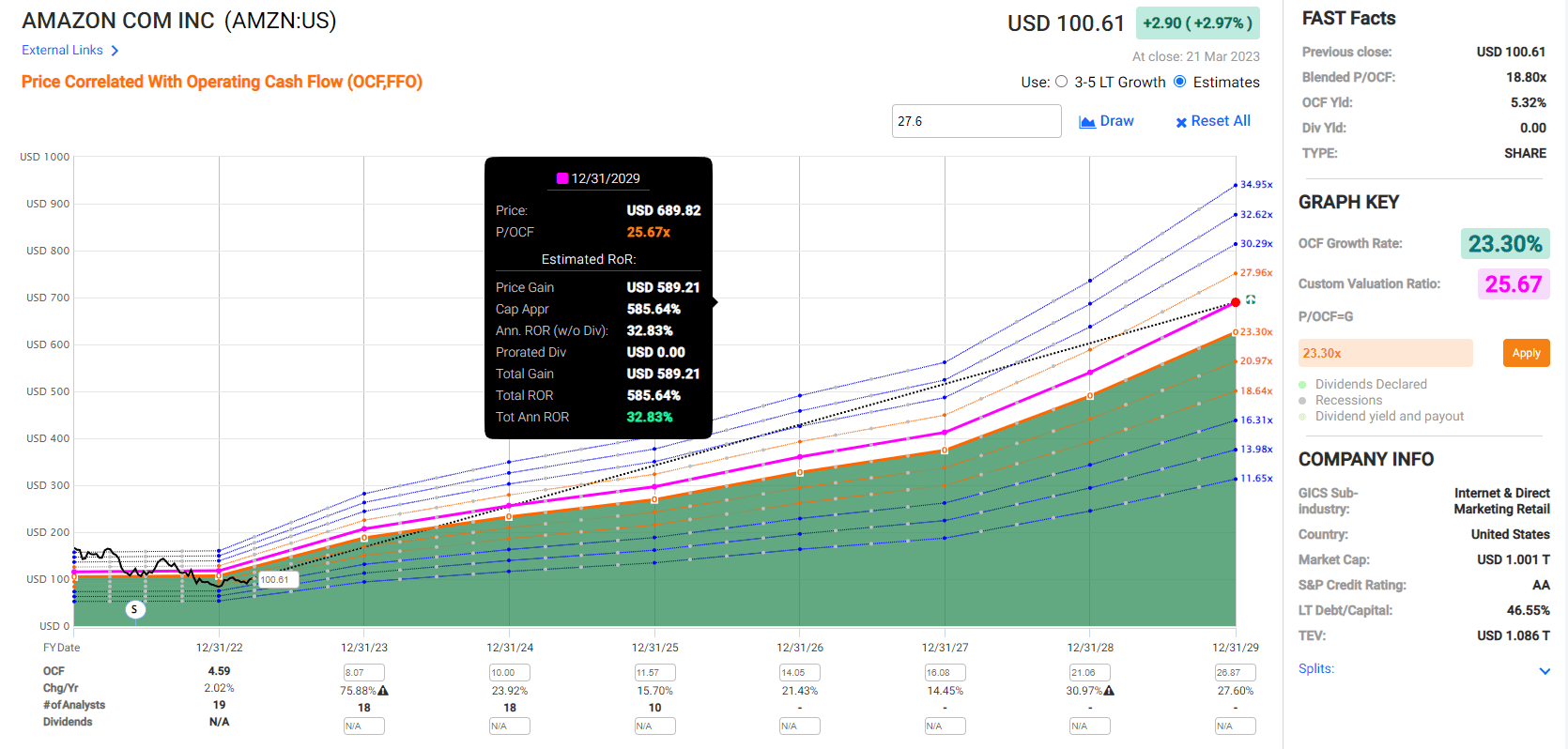 It's The Best Time In 20 Years To Buy These World-Beater Blue-Chips ...