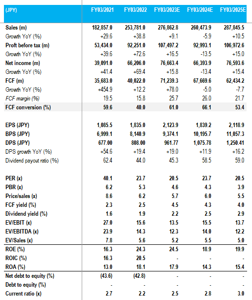 Disco Corp.: Niche Market Leader, Sustainable Long-Term Growth (DISPF ...