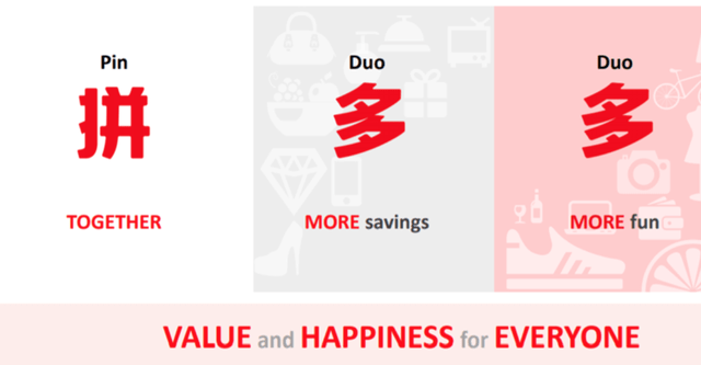 PDD Holdings: Outstanding Execution, E-Commerce Disruptor (NASDAQ:PDD ...