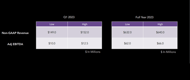 Q2 Holdings Stock: Attractive At Current Levels (NYSE:QTWO) | Seeking Alpha