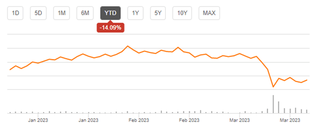 Q2 Holdings Stock: Attractive At Current Levels (NYSE:QTWO) | Seeking Alpha