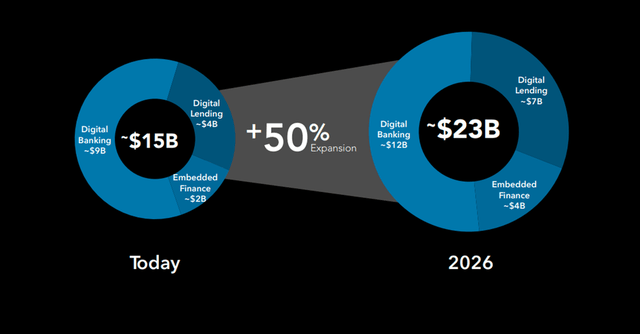 Q2 Holdings Stock: Attractive At Current Levels (NYSE:QTWO) | Seeking Alpha