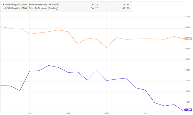 Q2 Holdings Stock: Attractive At Current Levels (NYSE:QTWO) | Seeking Alpha