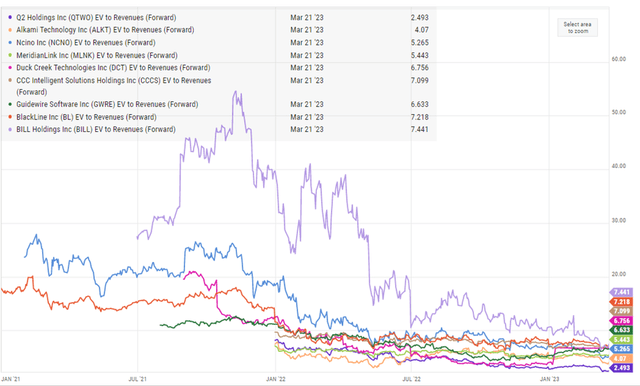 Q2 Holdings Stock: Attractive At Current Levels (NYSE:QTWO) | Seeking Alpha