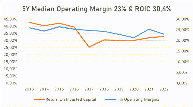 Infosys: Delivering Value While Helping Other Companies Succeed (NYSE ...