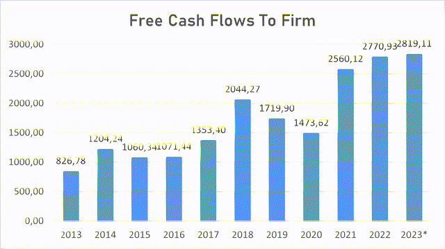 Infosys: Delivering Value While Helping Other Companies Succeed (NYSE ...