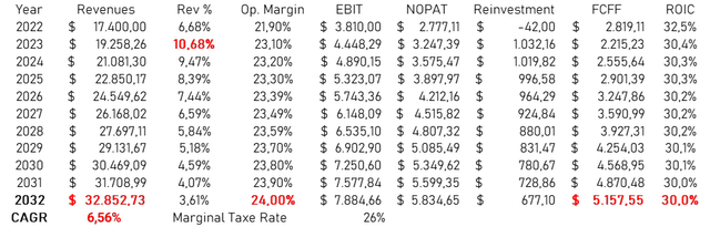 Infosys: Delivering Value While Helping Other Companies Succeed (NYSE ...