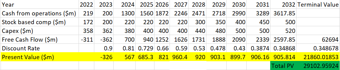 Paramount Stock: From Headwinds To Tailwinds (NASDAQ:PARA) | Seeking Alpha