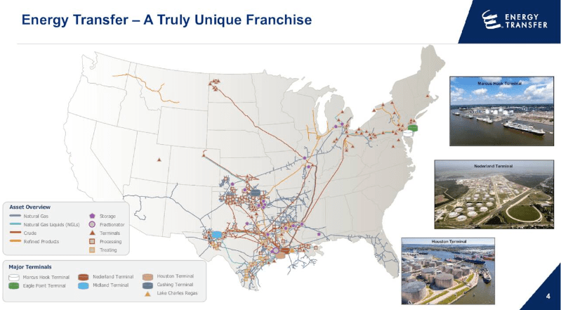 Energy Transfer Vs. Enterprise Products: Which Is The Best Investment ...