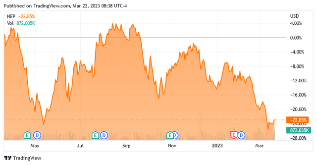 NextEra Energy Partners: Good Renewable Yieldco But Tight Distribution ...