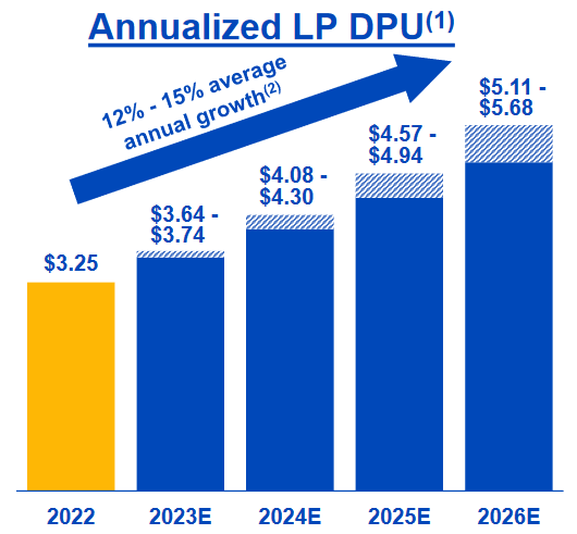 NextEra Energy Partners: Good Renewable Yieldco But Tight Distribution ...