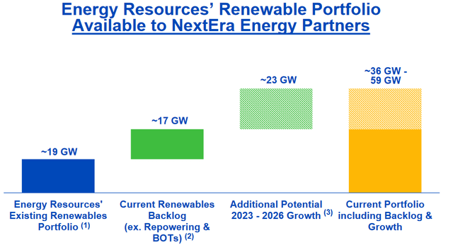 NextEra Energy Partners: Good Renewable Yieldco But Tight Distribution ...