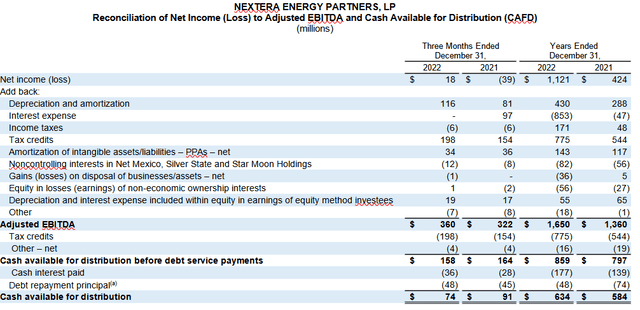 NextEra Energy Partners: Good Renewable Yieldco But Tight Distribution ...