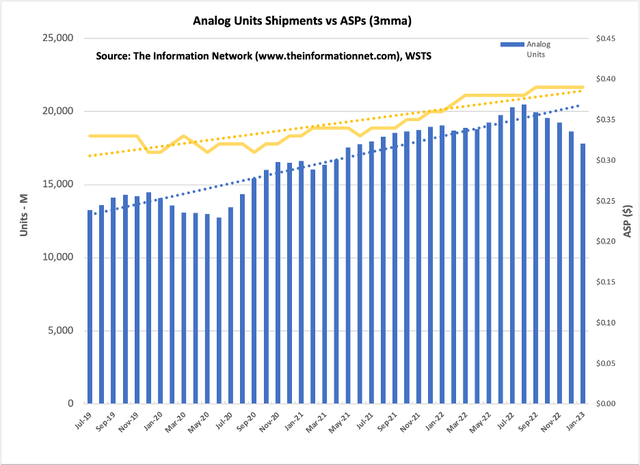 Microchip: Solid Microcontroller Performance In Strong Semiconductor ...