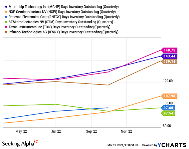Microchip: Solid Microcontroller Performance In Strong Semiconductor ...