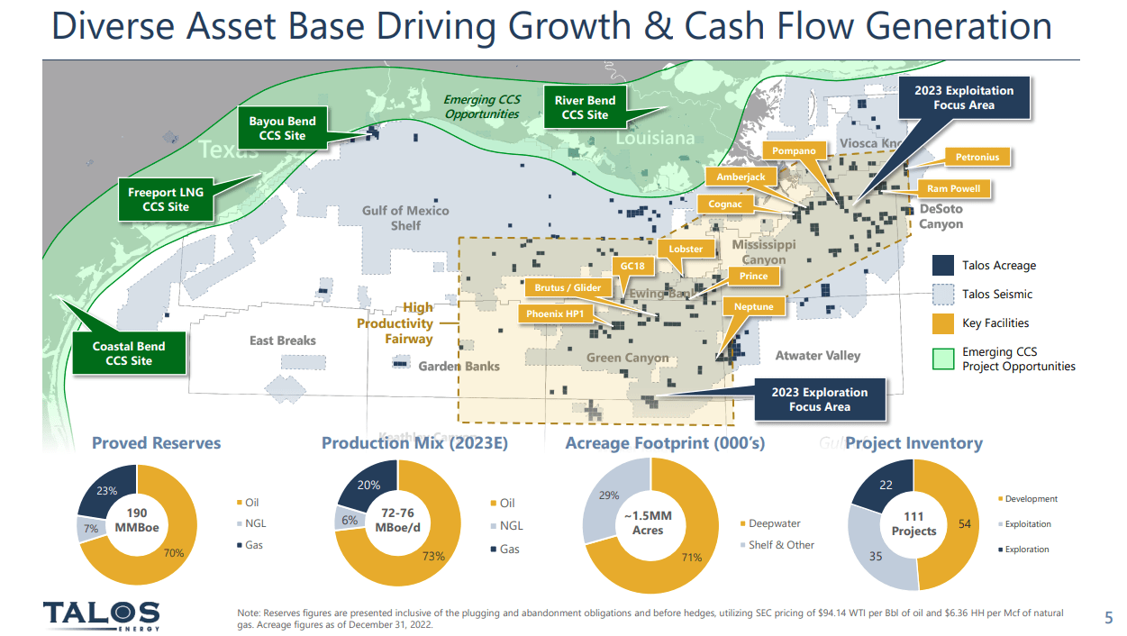 Talos Energy Stock: Undervalued At Present Prices (NYSE:TALO) | Seeking ...