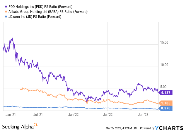 PDD Holdings: Outstanding Execution, E-Commerce Disruptor (NASDAQ:PDD ...