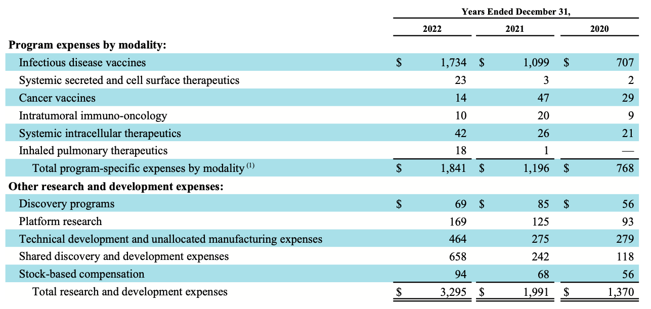 Moderna Stock: Great Value For Money Right Now (NASDAQ:MRNA) | Seeking ...