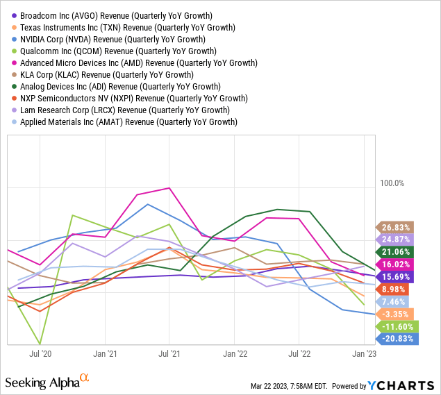 SOXL: Three Important Factors To Understand Before Buying (NYSEARCA ...